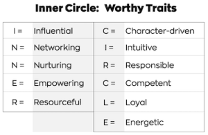 Who Is in Your Inner Circle? | Lead with Grace