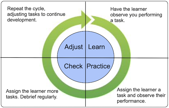 Developing Others is Hard Work | Lead with Grace